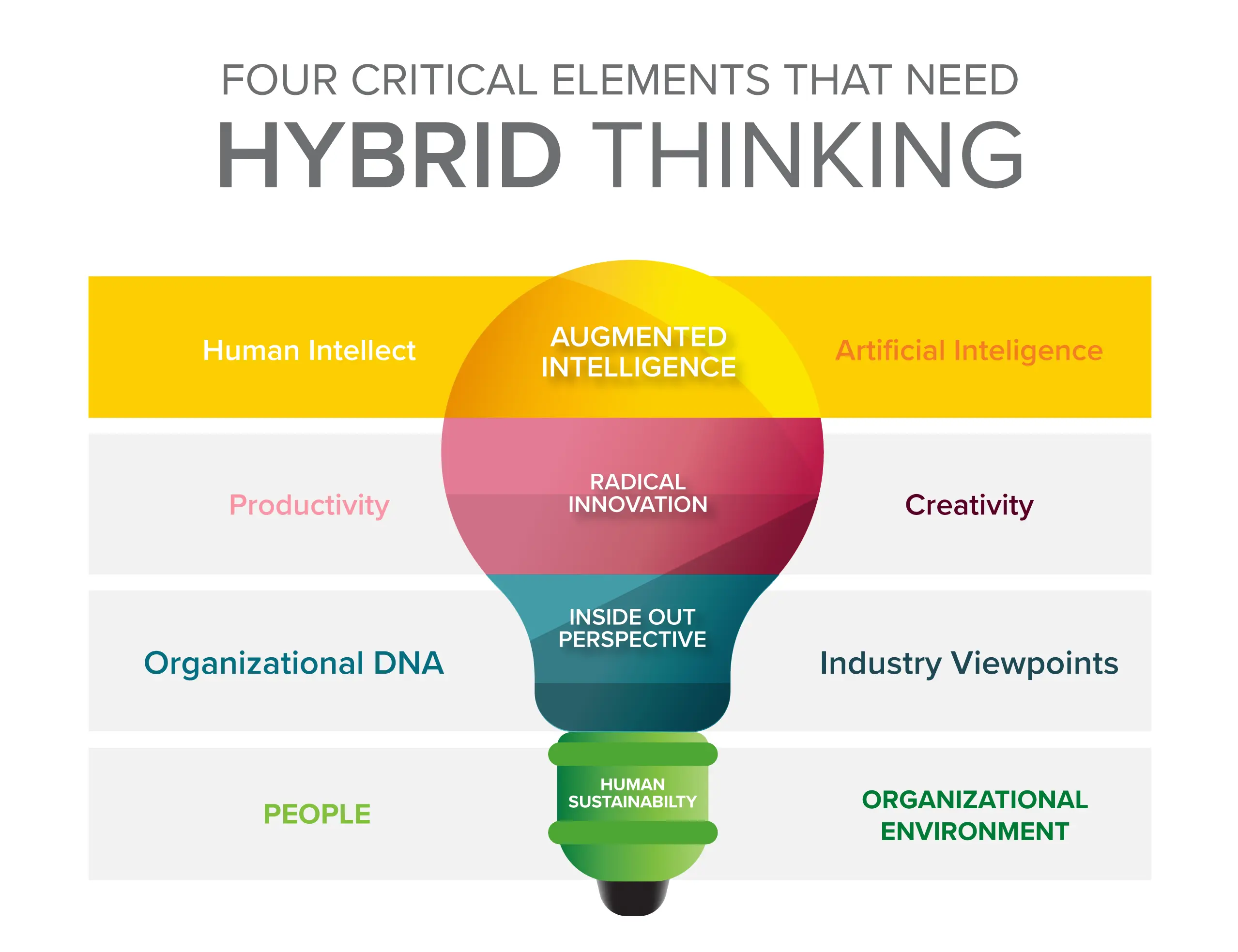 PDR - Hybrid Thinking For Augmented Intelligence PDR - Hybrid Thinking For Augmented Intelligence